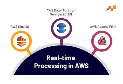 AWS Data Engineering Essentials Guidebook Factspan
