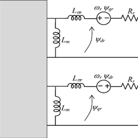 Rotor Stator And Grid Currents Before And After Synchronization In The