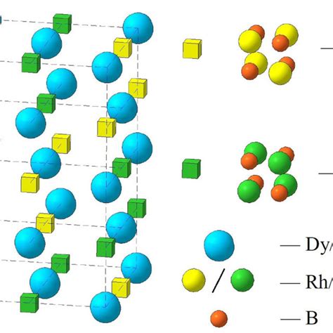 Idealized Tetragonal Body Centered Crystalline Structure Of Dy 06 Y