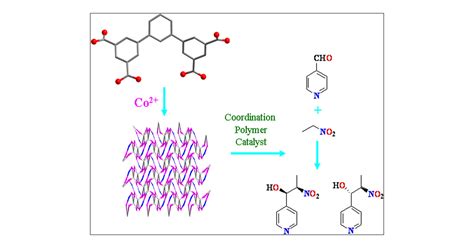 Coii Niii Mnii And Cdii Coordination Polymers Constructed With Tetracarboxylic Linker