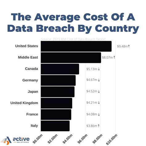 Active It Solutions Inc On Linkedin Cybersecurity Hackers Databreach Activeitsolutions