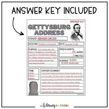 The Gettysburg Address Graphic Organizer Speech Analysis Worksheet Free