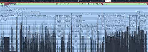 Ppsspp Profiling Notes Issue Hrydgard Ppsspp Github
