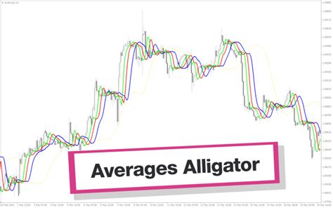 Averages Alligator Mt4 Indicator Download For Free Mt4collection