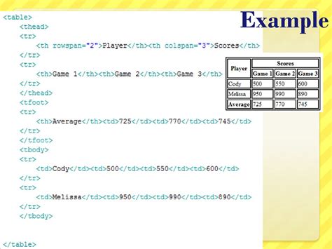 Implementing Tables To Hold Data In HTML Ppt Download