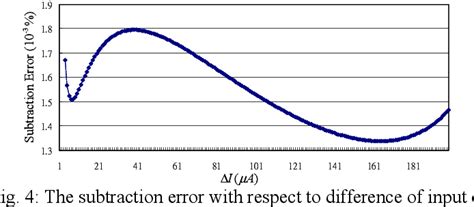 Figure 4 From A Precise Current Subtractor Design Semantic Scholar Figure 4 From A Precise Current Subtractor Design Semantic Scholar