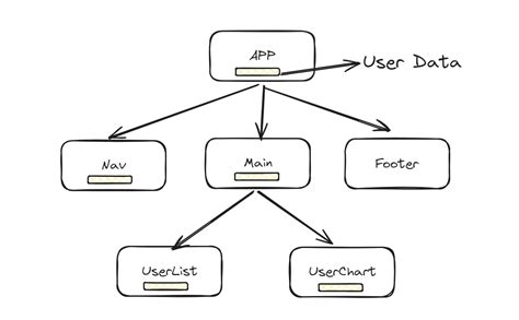 Reactjs Context Api How To Best Use It In Your Projects Blogs