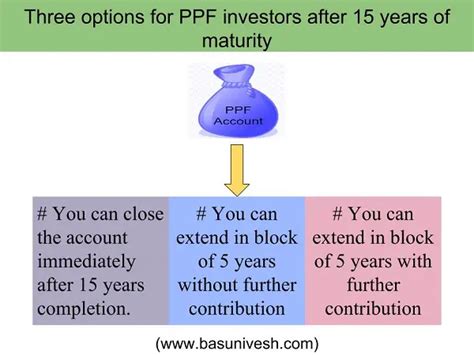 After PPF Maturity Should We Close Or Extend