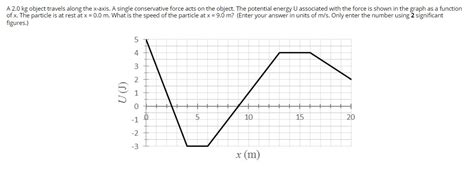 Solved A 2 0 Kg Object Travels Along The X Axis A Single