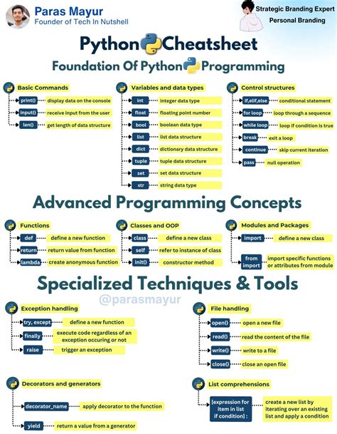 Paras Mayur On Linkedin Python Devops Engineering 34 Comments