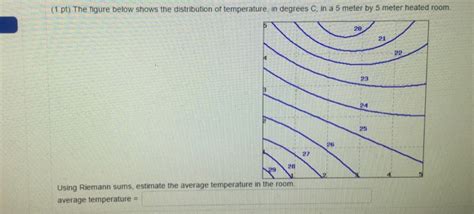 Solved 1 Pt The Figure Below Shows The Distribution Of