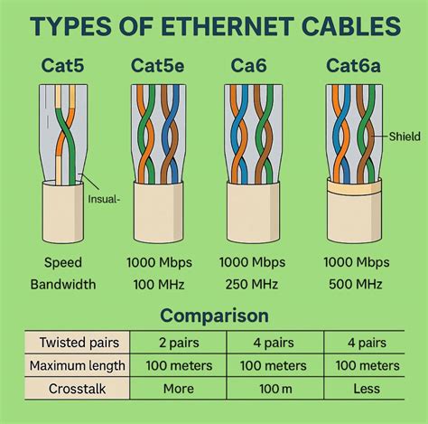 Router Understanding Types Of Ethernet Cables Via Sadaqat 👏👏 Follow And Like Router Nest💚💚