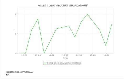 Oracle Cloud Load Balancer Monitoring Manageengine Applications Manager