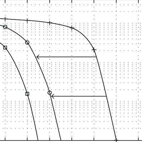 EXIT Chart For Turbo Decoder With Max Log MAP Algorithm And MMIC Download Scientific Diagram