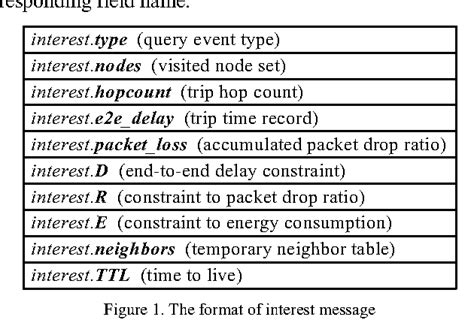 Figure 1 From A Routing Algorithm Framework For Multimedia Applications