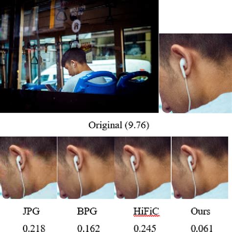 Figure 1 From An Adaptive High Fidelity Image Compression Framework For Internet Of Vehicles