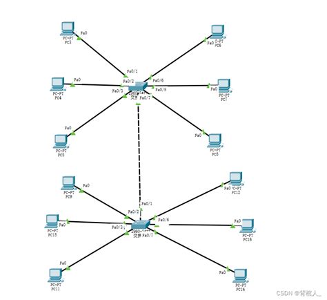 Vlan虚拟局域网技术详解虚拟局域网vlan Csdn博客