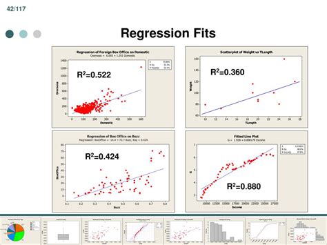 Ppt Statistical Inference And Regression Analysis Gb 3302 30
