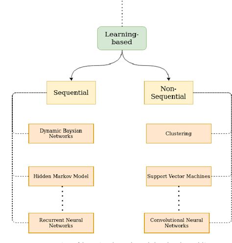 Figure 1 From A Survey On Motion Prediction Of Pedestrians And Vehicles