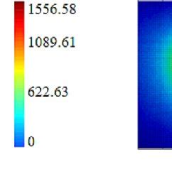 Flux Distribution In The Receiver A In House Matlab Code And B Li Download Scientific