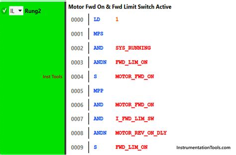 Plc Instruction List For Motor Reverse And Forward Direction