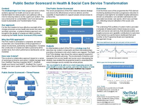 Public Sector Scorecard In Health Social Care Service