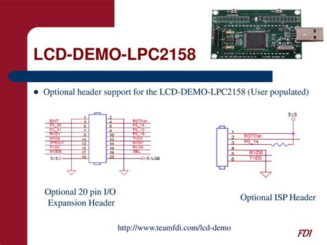 Future Designs Inc Your Development Partner Ppt Download