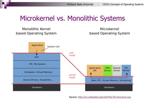 Ppt The Mach System Powerpoint Presentation Free Download Id2973308