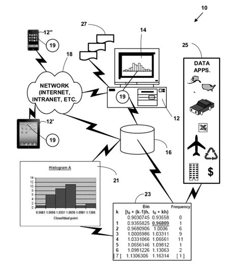 Method And System For Determining Blended Histogram Shape Identifiers
