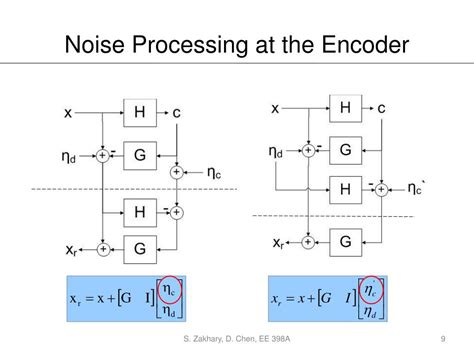 Ppt Improving Laplacian Pyramid Coding Powerpoint Presentation Free Download Id1797440