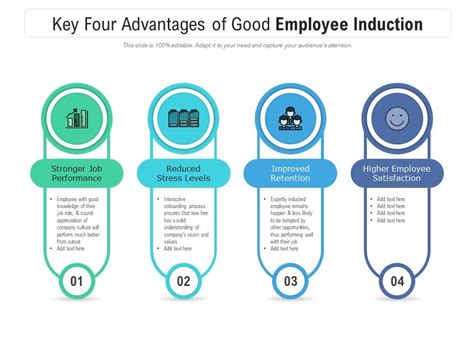 The Necessary Steps To Optimize Your Employee Induction