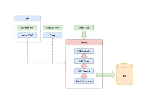 Data Masking Sphereex Dbplussuite