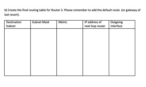 Question 1 Ip Subnetting And Routing Tables 20
