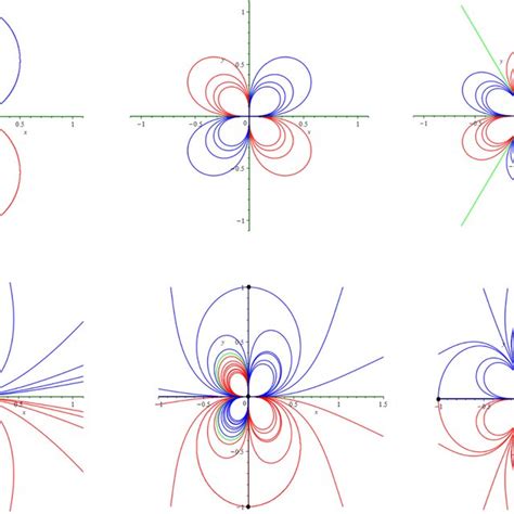 Phase Portrait Of Quadratic Holomorphic Systems Download Scientific