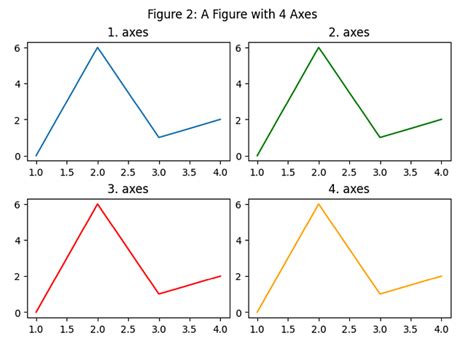 Figures And Axes In Matplotlib Python Friday