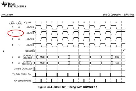 CCS MSP P R Trouble With SPI Using DMA MSP Low Power Microcontroller Forum MSP Low