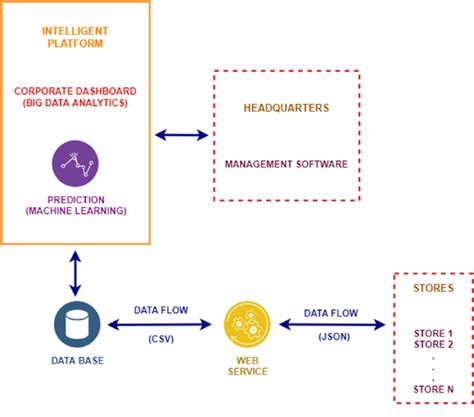 functional scheme of the proposed intelligent system download