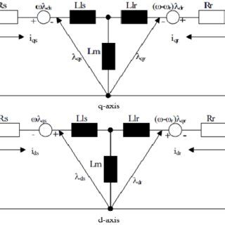 D Q Equivalent Circuit Of Three Phase Induction Motor The Electrical Download Scientific