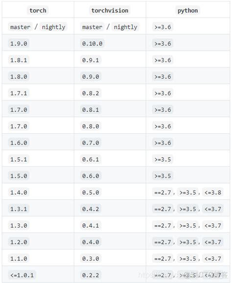 Qkv交叉注意力的pytorch代码 交叉验证pytorchcnolnic的技术博客51cto博客