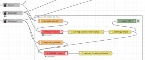 Unrecognized Bind Variable Passed To The Bind Call General Node Red