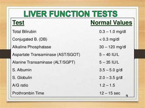 Understanding Lft In The Diagnosis And Management Of Kamala