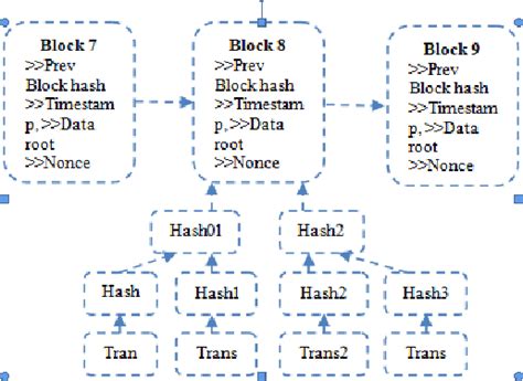 figure 1 from investigating security vulnerabilities and tools of