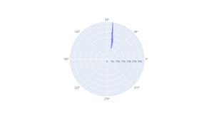 Plotly Polar Plot Aihints