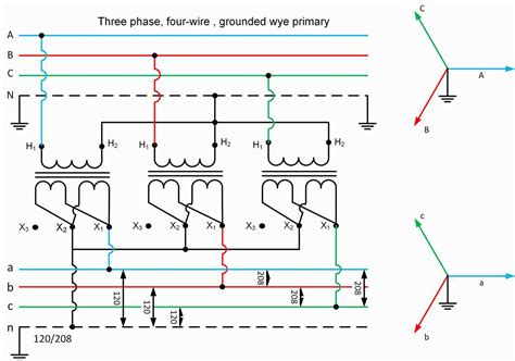Understanding The Basics Of 208v 3 Phase Wiring A Comprehensive Diagram Guide