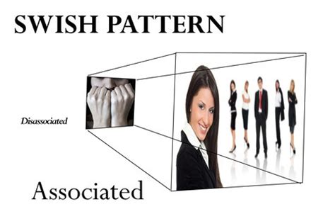 The 2 Minute Technique That Could Change Your Life The NLP Swish Pattern Life Improving