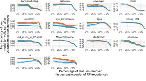 figure 1 from why do tree based models still outperform deep learning