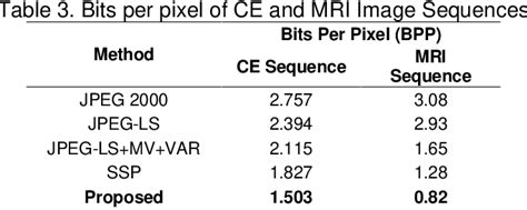 Table 3 From Super Spatial Structure Prediction Compression Of Medical