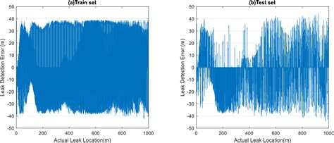 Figure 4 From Two Stage Model For Machine Learningtransient Based Leak Detection In Pressurized