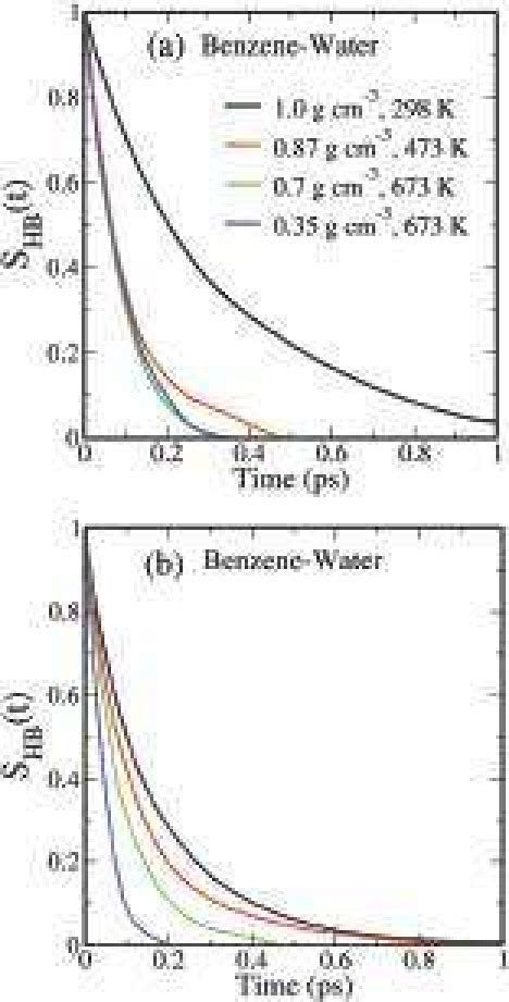 Time Dependence Of The Continuous Hydrogen Bond Time Correlation Download Scientific Diagram
