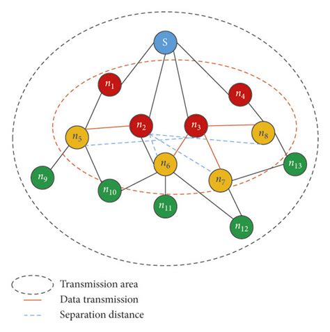broadcast link scheduling in community 2 download scientific diagram